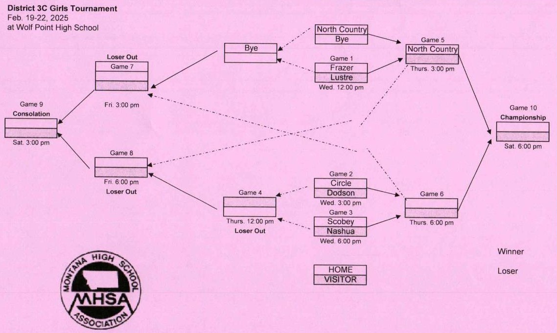 Local sports from KLTZ in Glasgow, Montana